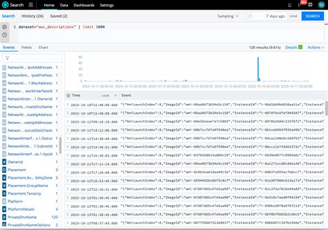Using The Aws Api Dataset Provider In Cribl Search To Build Dashboards Cribl