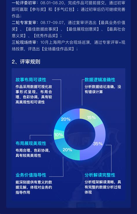 第四届finebi数据分析大赛终于来了! Csdn博客 第四届finebi数据分析大赛终于来了! Csdn博客
