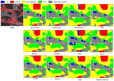 Electronics Free Full Text Resu Former Advancing Remote Sensing Image Segmentation With