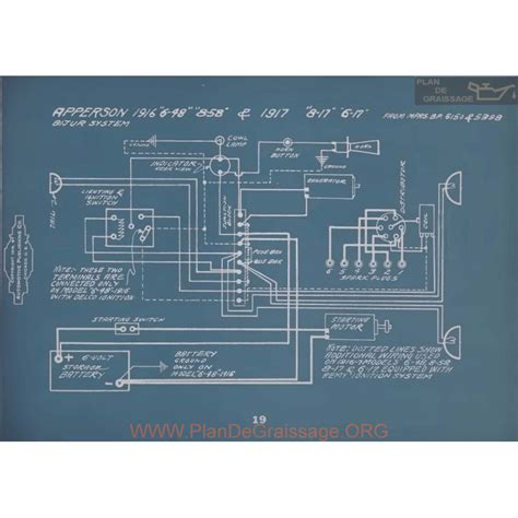 Apperson 8 17 6 17 Bijur Schema Electrique 1917 Plan De Graissage
