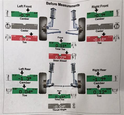 Wheel Alignment Drive Accord Honda Forums