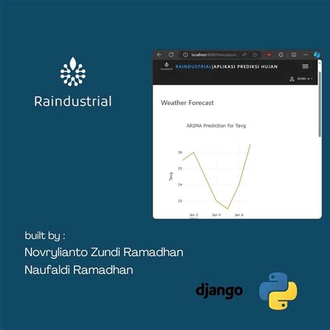 Novrylianto Zundi Ramadhan On Linkedin Python Arima Forecasting Weather Bmkg Django