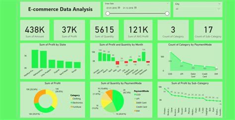 Powerbi Dataanalytics Ecommerceanalysis Dashboarddesign… B Suhas