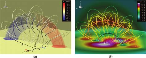 A Three Dimensional View Of The Flux Rope Configuration Of 17 Download Scientific Diagram