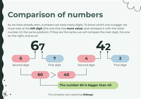 Decimal System Origin Meaning Of Place Value Presentation