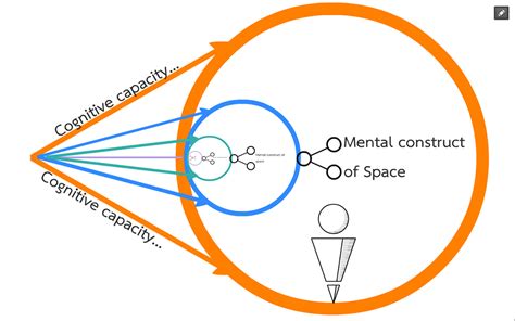 Spatial Cognition With Virtual Reality The Centre For Conscious Design