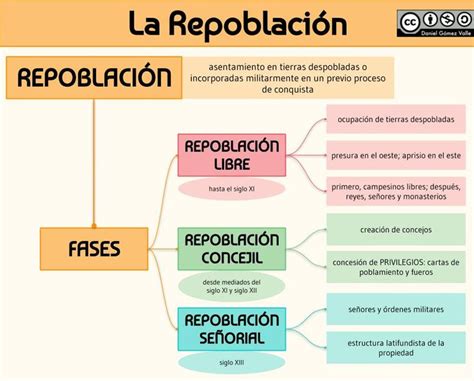 Esquemas Y Mapas Conceptuales De Historia Profesores De Historia