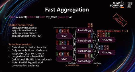 How To Write Simple And Efficient Flink Sql Alibaba Cloud Community