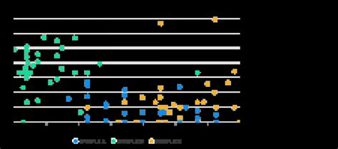 Best Charting Libraries For Angular In 2025