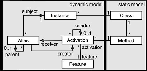 Ocl Specification Of A Features Dependencies Download Scientific Diagram