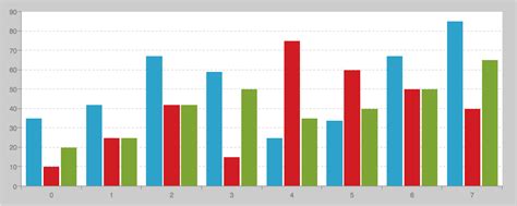 Zingchart Margins And Padding Main Chart Area Zingsoft Knowledge Base