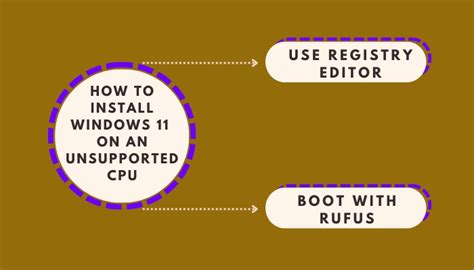 Can You Install Windows With Unsupported CPU Fix