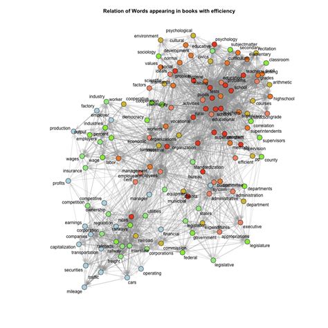 Sapping Attention Cluster Charts