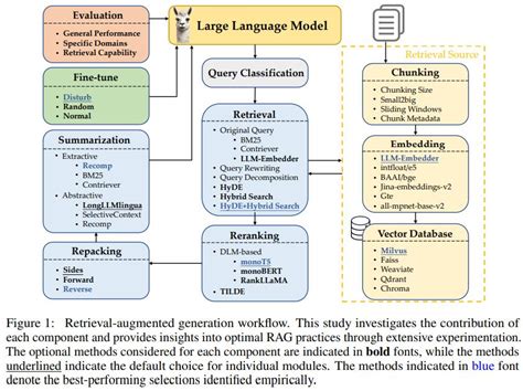 Enhancing Llm Code Generation With Rag And Ast Based Chunking Anthony Lai