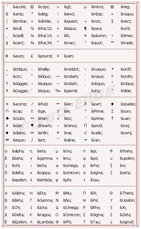 Html特殊字符与编码 Csdn博客 Html特殊字符与编码 Csdn博客