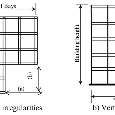 Horizontal And Vertical Irregularity Concept Download Scientific Diagram