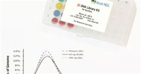 Swift Biosciences Launches Accel Ngs™ 2s Dna Library Kit Dramatically