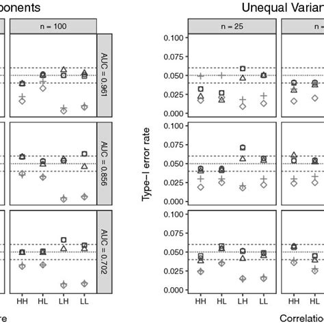 simulation design for the dbm or and mm methods download scientific