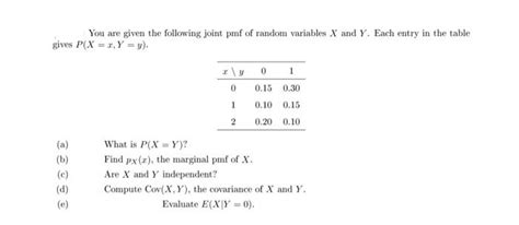 Solved You Are Given The Following Joint Pmf Of Random