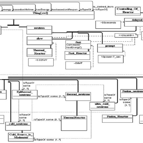 Uml Diagram Of Neutron Energy Download Scientific Diagram