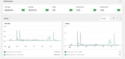 Best WordPress Ecommerce Plugins In Expert Picks
