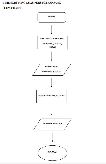 Github Ifhrzy022tipe Data Variable Dan Operator