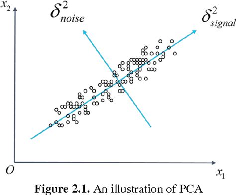 Figure 21 From Power Quality Data Compression Using Principal