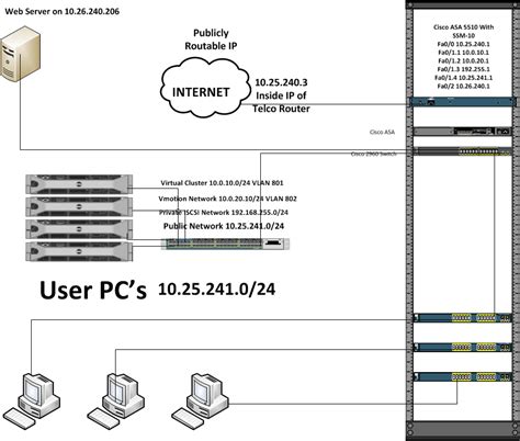 Asa Question Cisco Community