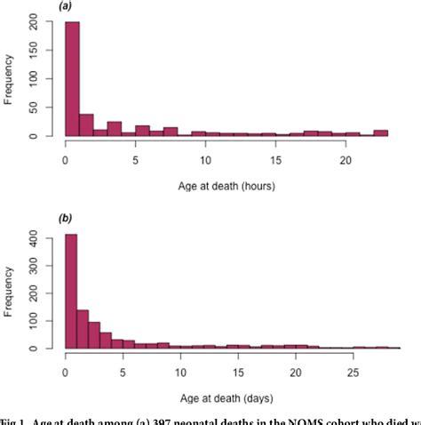 figure 1 from adapting the log quadratic model to estimate age and