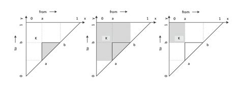 Graphical Representations Of Belief Plausibility And Commonality