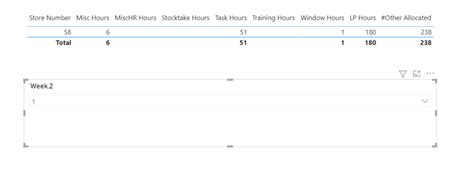 Solved Multiple Relationships Between Tables Microsoft Fabric Community
