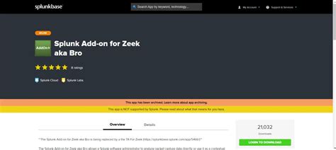 Best Ids And Ips Solutions Intrusion Detection And Prevention 2025