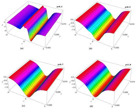Symmetry Special Issue Iterative Numerical Functional Analysis With Applications 3rd Edition