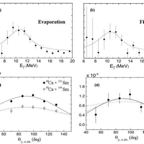 Difference Between The Charge Asymmetric And Charge Symmetric Reaction