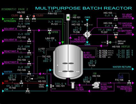 Simtronics Corp On Linkedin Spm 2010 Multi Purpose Batch Reactor The Multi Purpose Batch