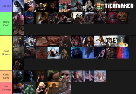 80s Movie Monsters Tier List Community Rankings Tiermaker
