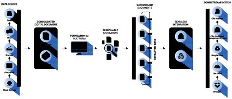 Ai Powered Document Intake Automation For Clio Users