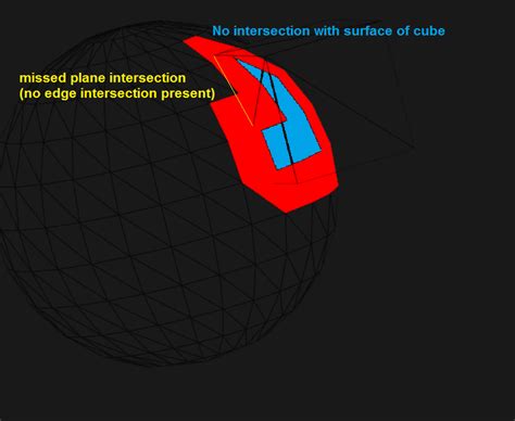 C Mesh Intersection D Stack Overflow