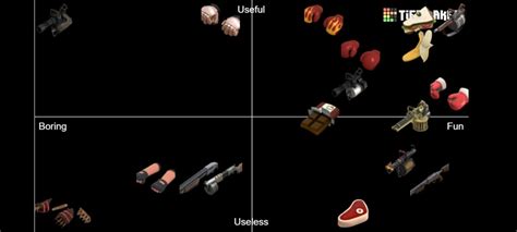 My Tf2 Classes And Weapons Distribution Charts They Were On