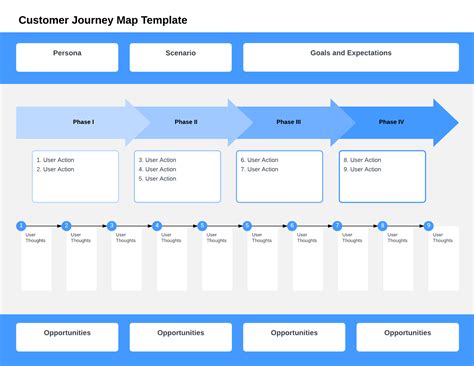 Uncover the Consumer Decision-Making Process | Lucidchart Blog