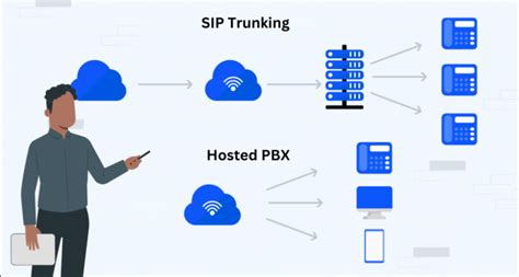 What Is Sip Trunking And Pri Dialnex
