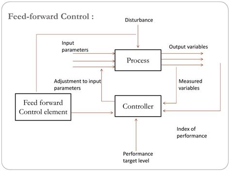Ppt Chapter 5 Industrial Control Systems Powerpoint Presentation Free Download Id2395259