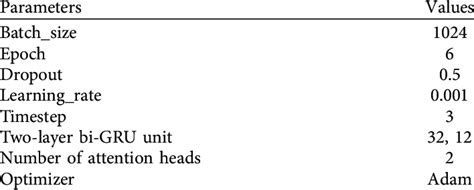 Basic Parameter Settings Of The Method Download Scientific Diagram
