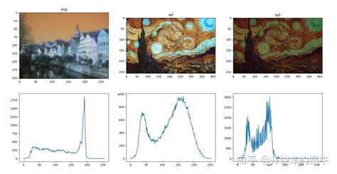 Python Opencv 直方图匹配 知乎
