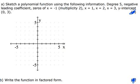 Solved A Sketch A Polynomial Function Using The Following Chegg