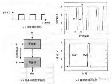数字集成电路设计 第一章引言 知乎