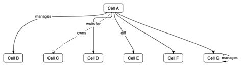 Automatically Create Drawio Diagrams From Csv Files Drawio