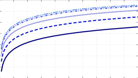 Attenuation Profile Of Ac Blocking Capacitor Download Scientific Diagram