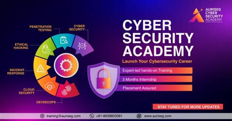Auriseg On Linkedin Cybersecurity Infosec Cyberaware Learncybersecurity…