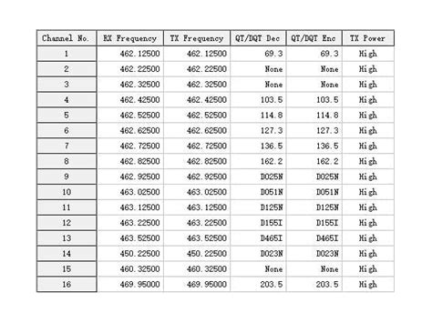 Baofeng Two Way Radio 4 Pack